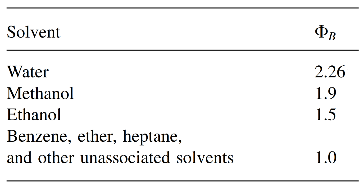 Estimating Liquid Binary Diffusivity Coefficients: Simplified Approaches – Sam Mousavi Blog